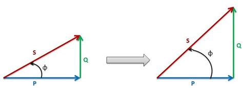 Power Factor Correction Power Factor Correction Installer