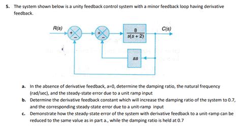 solved the system shown below is a unity feedback control