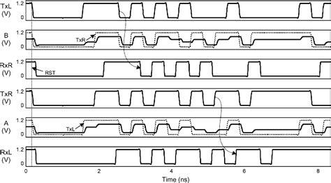 Figure 11 From Design Of Simultaneous Bi Directional Transceivers Utilizing Capacitive Coupling