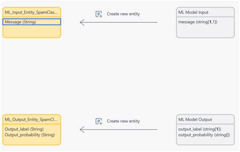 a guide to ml enhanced applications powered by mendix and amazon