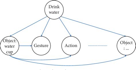 Figure 2 From An Intention Understanding Algorithm Based On Multimodal Information Fusion