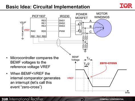 Ebike Sensorless Motor Control Ppt