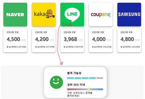 GitHub Myeongju Kim Coding Solution Bigdata Project