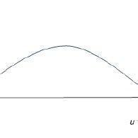 The Vibrating String Download Scientific Diagram