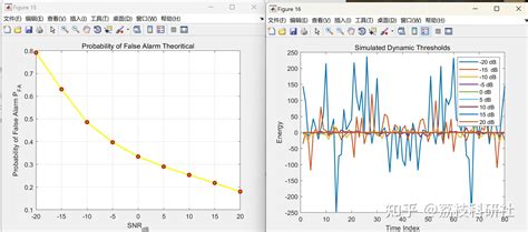【认知无线电匹配滤波器频谱感知】利用matlab仿真和蒙特卡洛仿真对认知无线电中基于匹配滤波器的频谱感知过程的评估研究（matlab代码实现） 知乎
