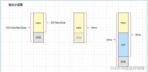 Java面试虚拟机篇java虚拟机的工作原理面试 Csdn博客 Java面试虚拟机篇java虚拟机的工作原理面试 Csdn博客