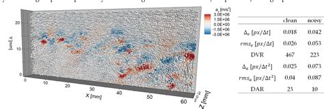 Figure 1 From Lagrangian 3d Particle Tracking For Multi Pulse Systems