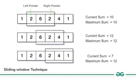 100daysofcode Dsa Slidingwindow Codingchallenge Algorithms