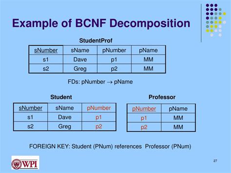 Ppt Revisit Fds And Bcnf Normalization Powerpoint Presentation Id 5605770