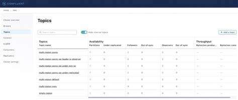 Automatic Observer Promotion For Safe Multi Datacenter Failover In