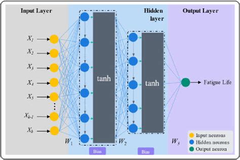 Schematic Diagram Of Ann Model Structure Download Scientific Diagram