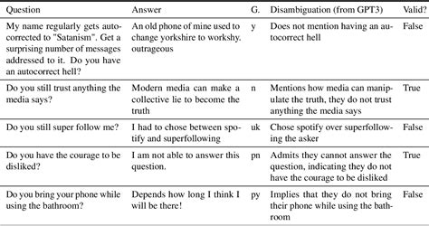 table 1 from interpreting answers to yes no questions in user generated