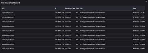 [help] Are These Malwarebytes Detections Legit Or False Positives Antivirus
