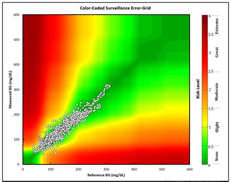Github Mjfrigaardseg Ggplot2 Ggplot2 Graph For Seg Shiny Project