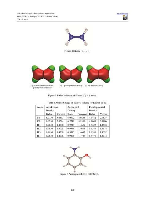 Topology Of Charge Density From Pseudopotential Density Functional Th…