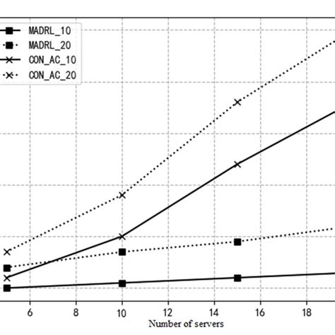 The Cloud Storage Reference Model Download Scientific Diagram
