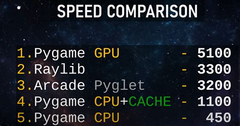 a test using arcade raylib and pygame to make 2d games python