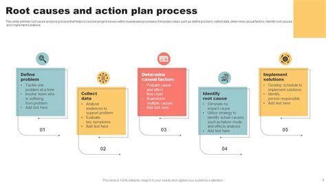 Root Cause And Actions Powerpoint Ppt Template Bundles Ppt Powerpoint