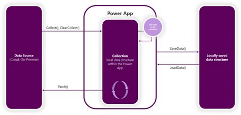 Power Apps Building Offline Capability For Canvas Apps Lennart Wörmer