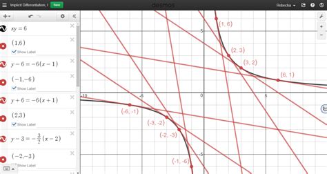 Pretty Calculus One Good Thing