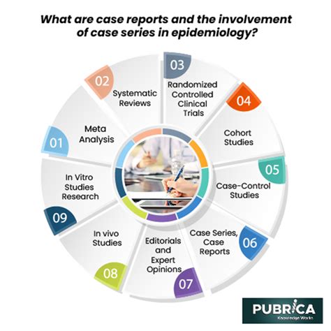 What Is Case Report In Epidemiology At Numbers Mcleod Blog