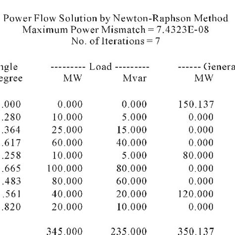 Load Data Of Ieee 9 Bus System Download Table