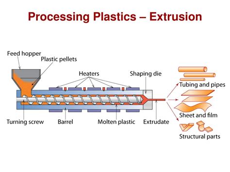 Ppt Chapter 15 Polymers Characteristics Applications And Processing Powerpoint