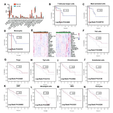 The Workflow Of Lipid Metabolism Related Signature Identification