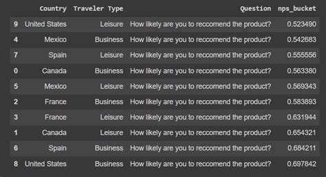Net Promoter Score Nps Calculation Using Python Python Pool