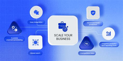 A Guide To Payment Processing What It Is And How It Works Payop Blog