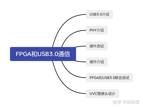 Fpga和usb3 0通信 Fx3硬件设计简谈 知乎