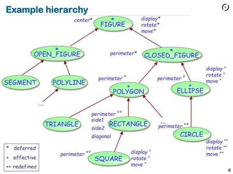 Ppt Eiffel Analysis Design And Programming Bertrand Meyer Nadia Polikarpova Powerpoint