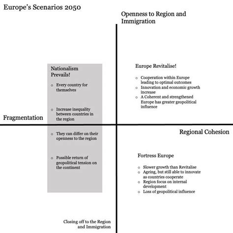 Europes Scenarios I Wonder About Europes Future And By Scalable Analysis Open Source