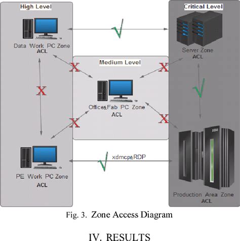 Figure 1 From An Efficient Intranet Architecture Scheme Based On