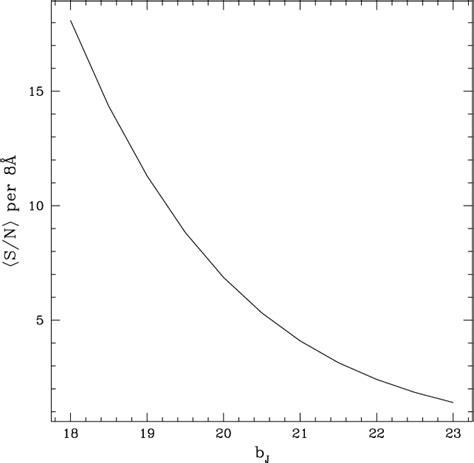 Figure 1 From An Artificial Neural Network Approach To The Classification Of Galaxy Spectra