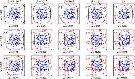 One Class Classification Semantic Scholar
