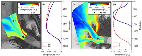 Figure From Understanding Ice Sheet Dynamics Using Geophysical Observations And Numerical