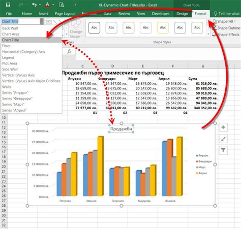 Как да направя динамично заглавие на диаграма в Excel Блогът на Аула