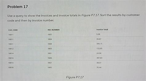 Use A Query To Compute The Total Of All Purchases