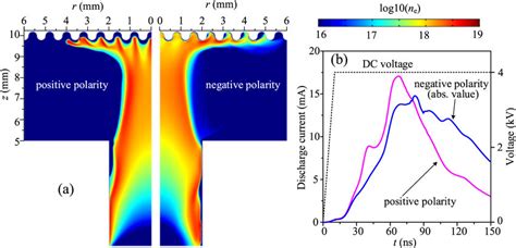 The Spatial Distributions Of Electron Density Log10ne At 150 Ns