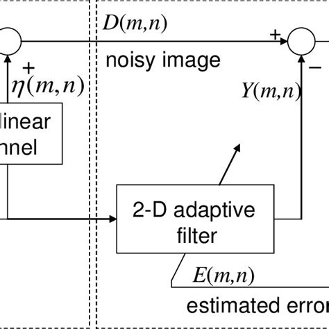 Schematic Diagram Of Noise Canceling Download Scientific Diagram