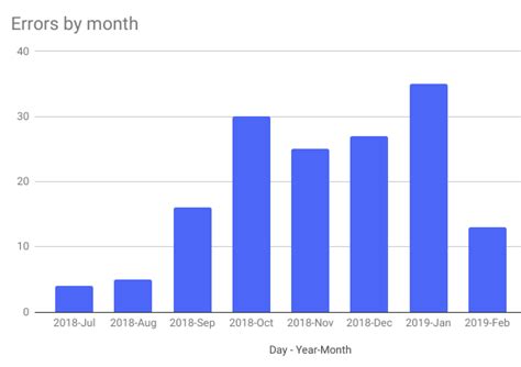 Race Condition Or Stale Variable In Sslstreaminternal Causing Systemnotsupportedexception In