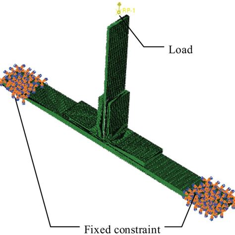 Finite Element Model Of The Cfrp π Adhesive Bonded Joint Download