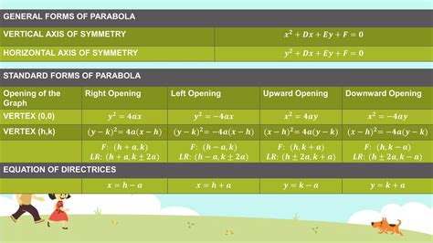 Module 2 Parabola Pptx