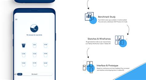 DOT Mobile App UI Design On Behance
