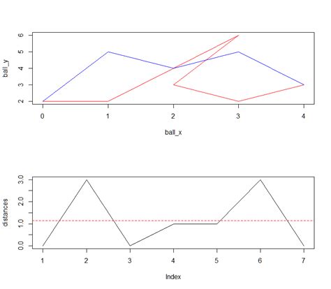 Total Area Between Two Sets Of X And Y Coordinates R Stack Overflow