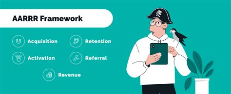 Top 10 Product Management Frameworks — Techmagic