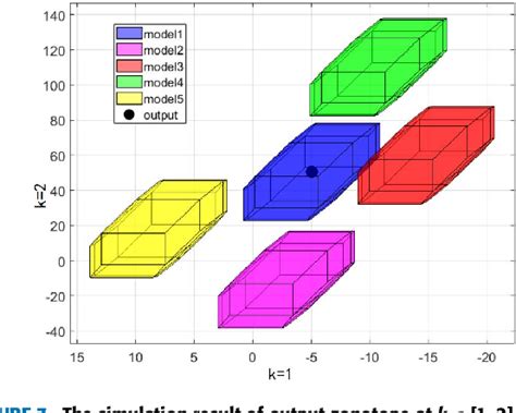 figure 7 from an active fault detection for unmanned surface vehicles