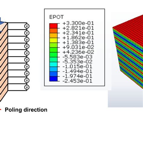 Schematic Representation Of A Multilayer Piezoelectric Actuator With Download Scientific