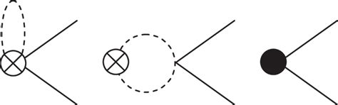 The One Loop 1 Particle Irreducible Feynman Diagrams Contributing To Download Scientific